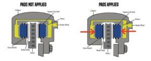 Difference Between Fixed Caliper and Floating Caliper - KTG Chassis ...